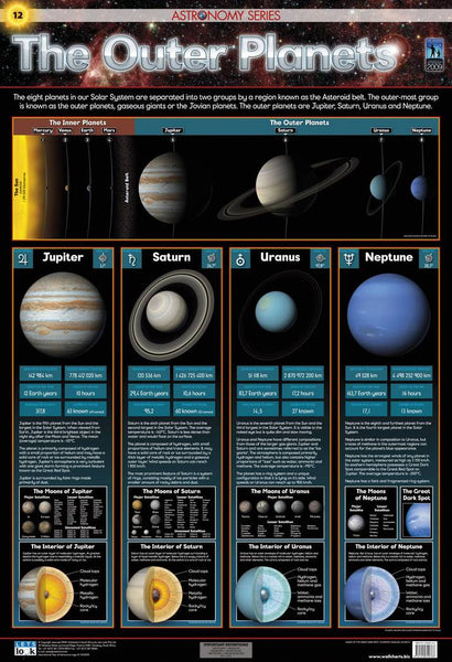 Inner Vs Outer Planets Planets Diagram