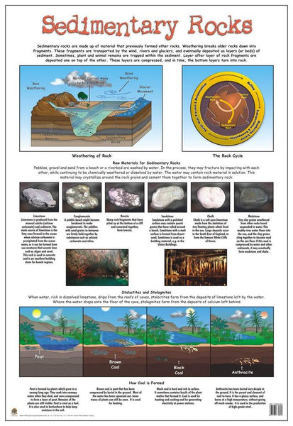 CHART SEDIMENTARY ROCKS – Rutland Industries