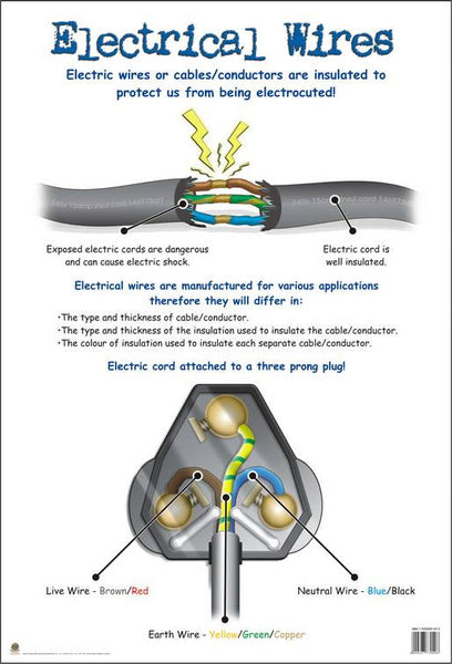 CHART ELECTRICAL WIRES & PLUG – Rutland Industries