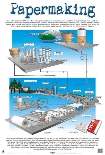 CHART PAPERMAKING – Rutland Industries