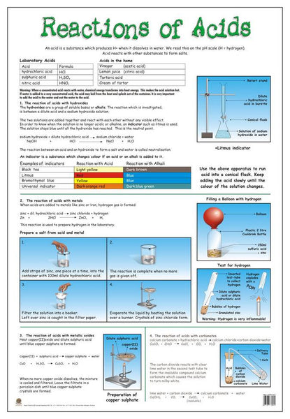 CHART REACTIONS OF ACIDS – Rutland Industries