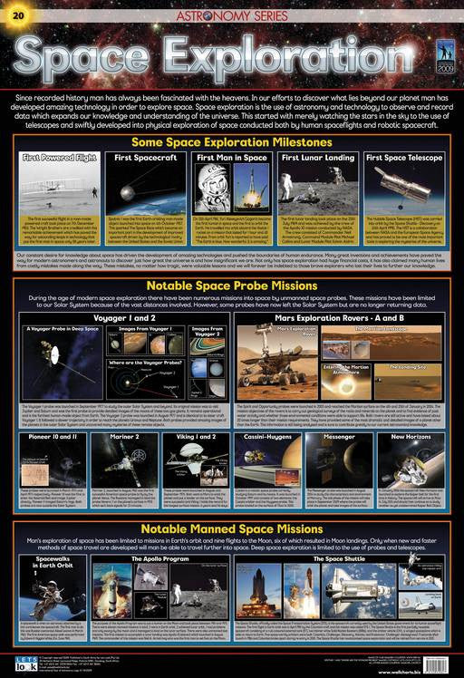Space Exploration Chart One Poster Contains The History Of Space